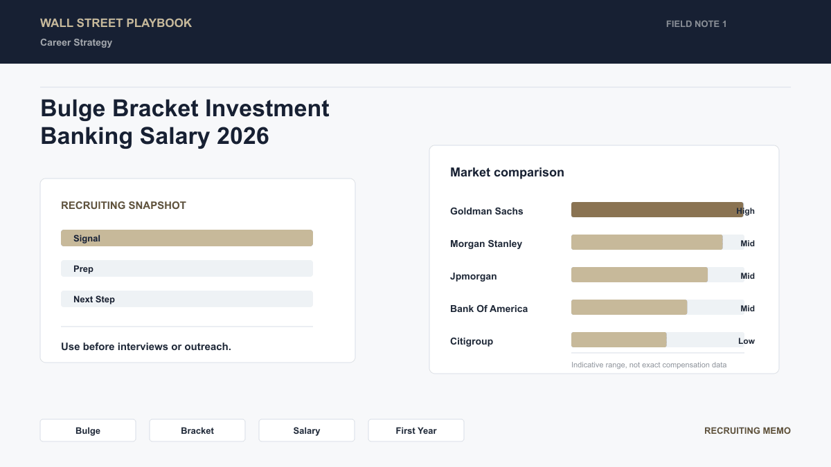 Bulge Bracket Investment Banking Salary 2026 | Wall Street Playbook ...