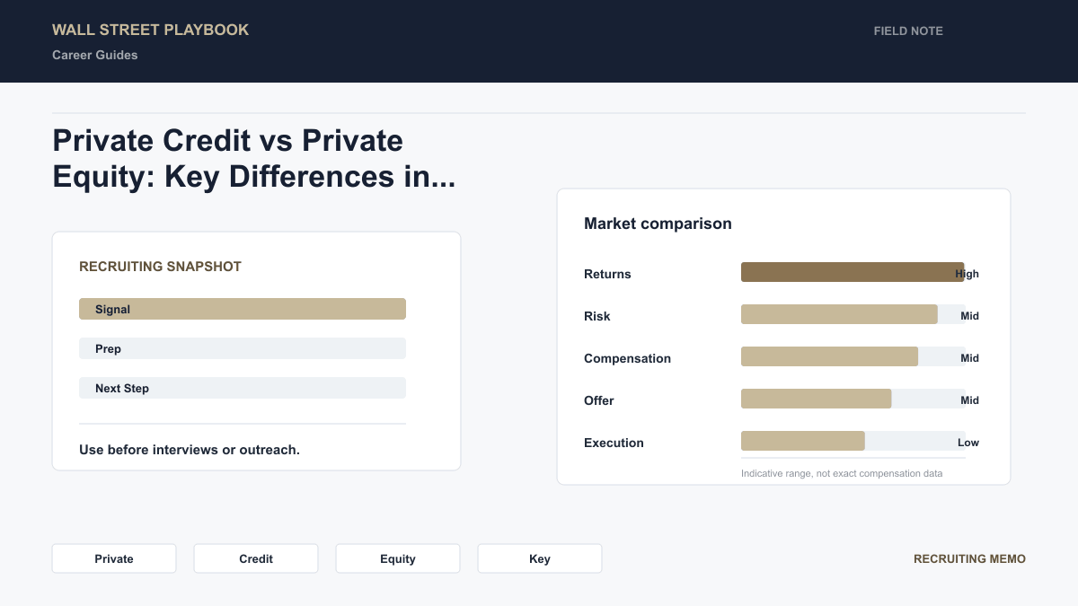Private Credit vs Private Equity: Key Differences in 2026 | Wall Street ...