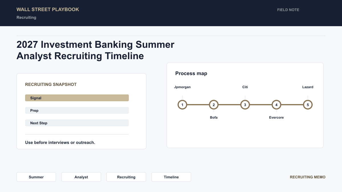 2027 Investment Banking Summer Analyst Recruiting Timeline | Wall ...